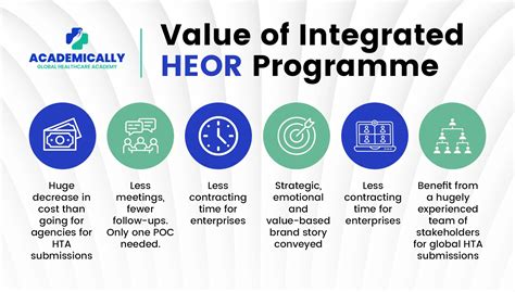 What Is Heor A Complete Guide To Health Economics And Outcomes Research