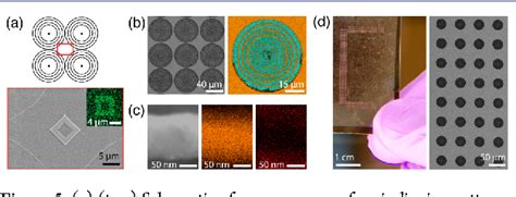 Figure 1 From Facile Rapid And Large Area Periodic Patterning Of