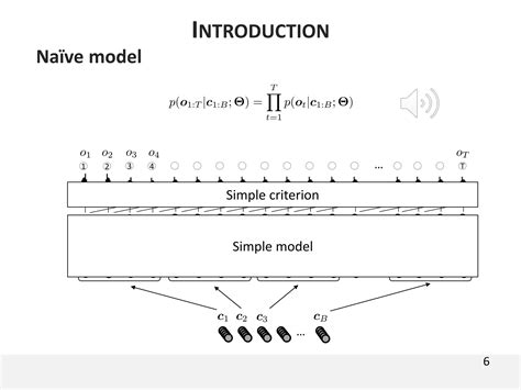 Neural Source Filter Waveform Model Pptx