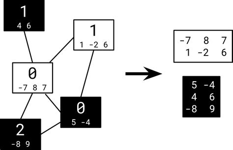 Faster Machine Learning On Larger Graphs With Numpy And Pandas Kdnuggets