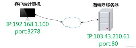 Linux C Stcp Ipsocket Linux Linux C Socket