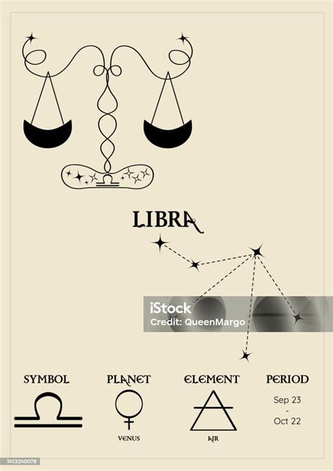 포스터 천칭 자리 별자리 제어 행성 기간 및 요소의 조디칼 기호가있는 카드 점성술 기호에 대한 스톡 벡터 아트 및 기타 이미지