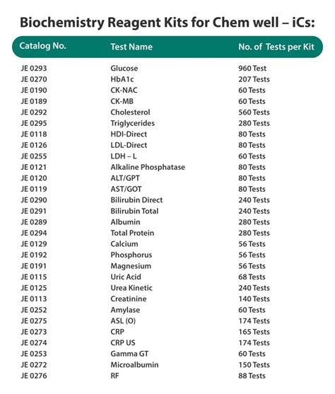 Clinical Chemistry Reagent Bioanalytica