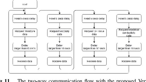 Figure 11 From Design And Implementation Of Lora Based Wireless Sensor Network With Embedded