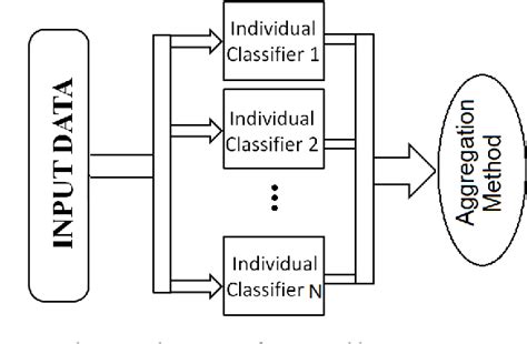 Figure 1 From Automatic Recommendation Method For Classifier Ensemble