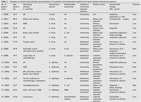 Enterococcus Raffinosus Semantic Scholar