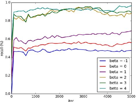 Figure 5 From Detection Of Rail Surface Defects Based On Cnn Image