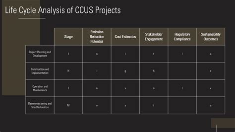Ccus Carbon Capture Utilization Storage Technology Ppt Slides St Ai Ppt