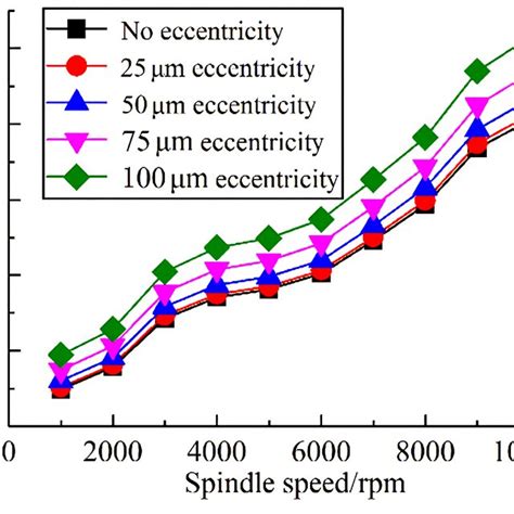 Air Gap Eccentric State Of The Motor Download Scientific Diagram