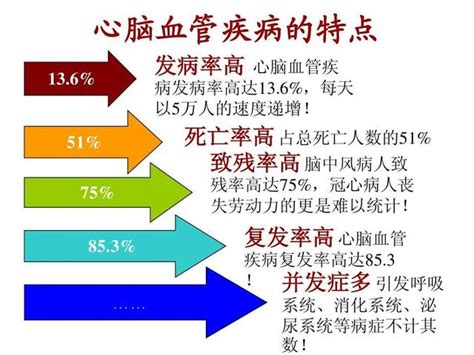 心脑血管疾病包括哪些？要怎么做才能治疗？东方养生频道东方养生