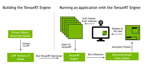 Object Detection On GPUs In Minutes NVIDIA Technical Blog