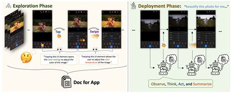Appagent Multimodal Agents As Smartphone Users