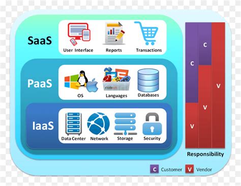 Cloud Service Models Cloud Computing Services Models Word Text