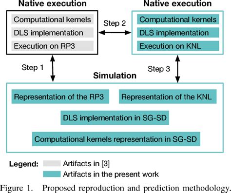 Figure 1 From Performance Reproduction And Prediction Of Selected Dynamic Loop Scheduling