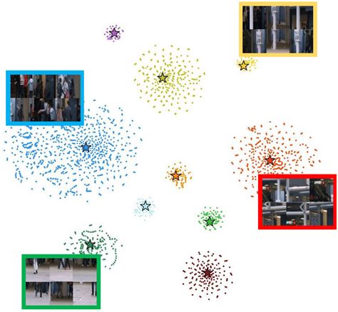 Learning Memory Guided Normality For Anomaly Detection