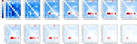 Figure 13 From Bayesian Dynamic Tensor Regression∗ Semantic Scholar