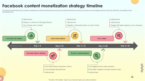 Facebook Content Monetization Strategy Timeline Ppt Template