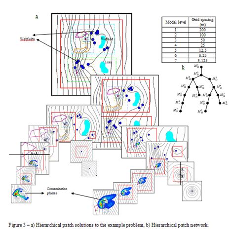 Patch Dynamics Alchetron The Free Social Encyclopedia Patch Dynamics Alchetron The Free Social Encyclopedia