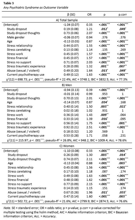 note se standard error or odds ratio p p value rr download scientific diagram