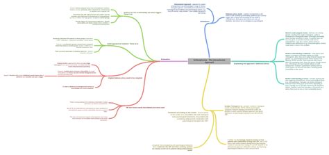 Schizophrenia The Interactionist Approach Evaluation Evidence For Role…