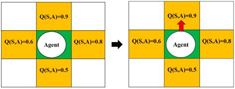 Actuators Free Full Text Uav Path Planning And Obstacle Avoidance Based On Reinforcement