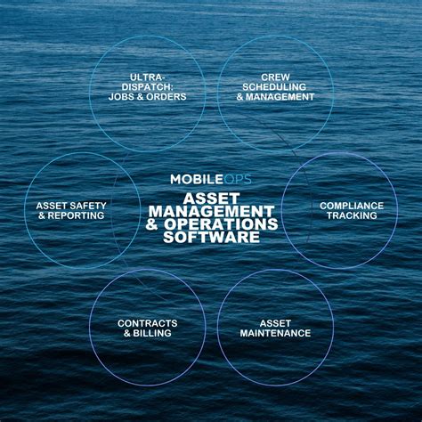 Mobileops Inc On Linkedin Operationssimplified Maritimetech Mobileops