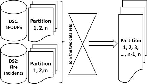 Figure 12 From Optimizations Of Distributed Computing Processes On Apache Spark Platform
