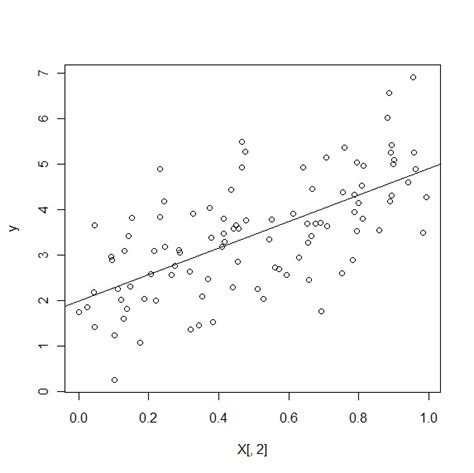 Econometric Sense Maximum Likelihood Estimation Visualization With SAS And R