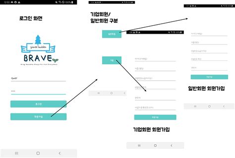 GitHub Soso P Android Four People