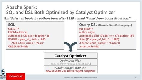 Spark Sql Another 16x Faster After Tungsten Spark Summit East Talk