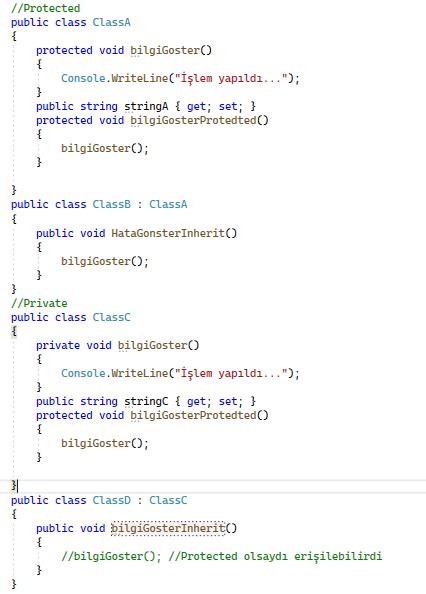 Github Erincsenol Privateprotecteddifference Private Ve Protected Fark