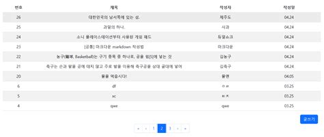 Github Seasunrise22vue2 Mongodb Practice