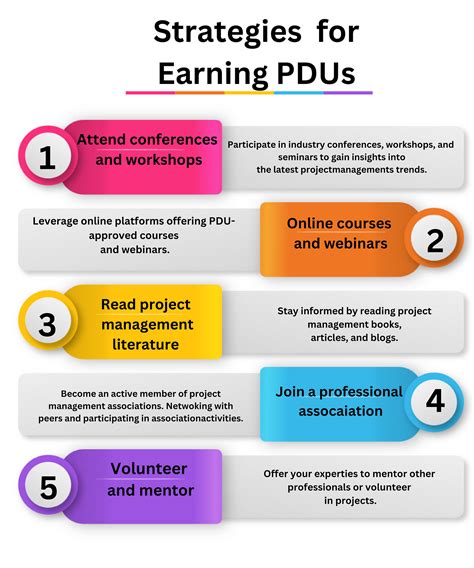 How To Renew Your Pmp Certification Understanding Pmp Pdus By Akansha May 2024 Medium