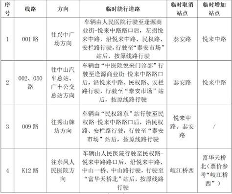 周知！中山5条公交线路临时取消泰安路路段行驶中山市公共交通运输集团有限公司