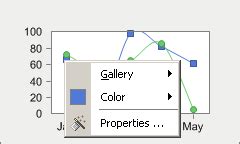Chartcore Chart Fx For Java Api Specification