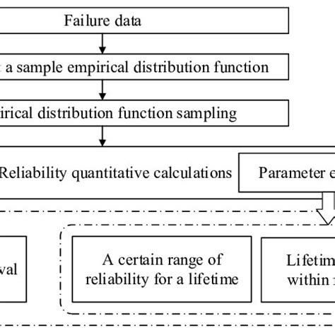 Diagram Of The Bootstrap Method Download Scientific Diagram