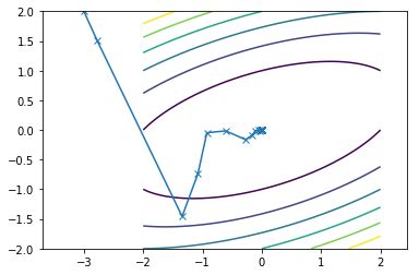 Nonlinear Programming Methods For Unconstrained Optimization Kmutya