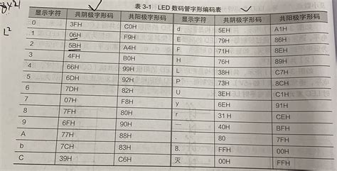 Stm32 数码管显示stm32数码管显示0到9 Csdn博客
