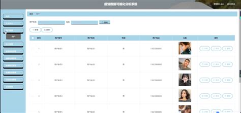 毕业设计之疫情数据可视化分析系统（python完整源码说明文档演示视频）新冠疫情数据分析可视化系统 Csdn博客
