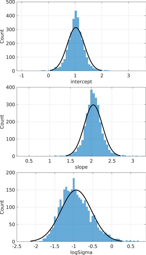 ParaMonte MATLAB FileContentsSampleDRAM Class Reference