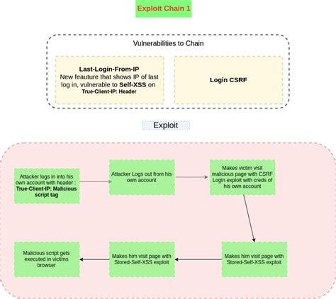 Owasp Juice Shop Challenge Pack 2018 Gsoc Project Report