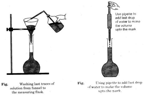 Preparation Of Standard Solution Adanropyork