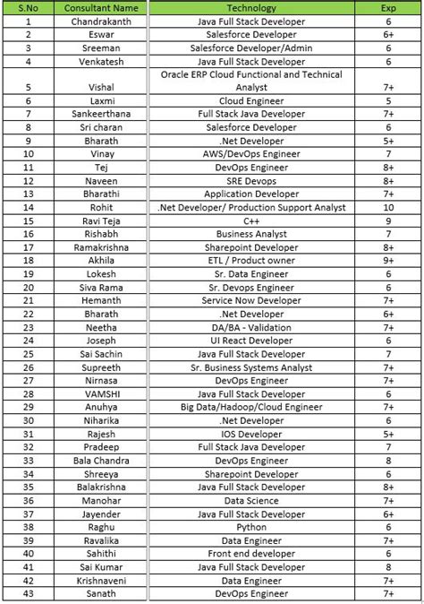 Akash Kalegura On Linkedin Sira Javadeveloper