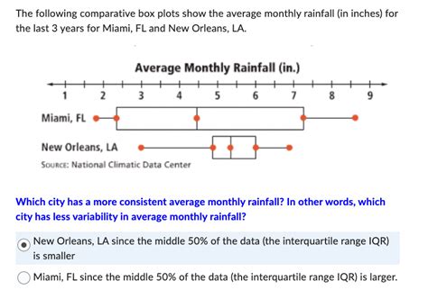 Solved The Following Comparative Box Plots Show The Number Chegg Com