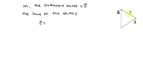 solved in the diagram shown above the unknown vector is 3 8 7 1