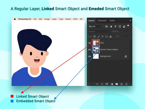 Basics Of Smart Objects In Photoshop Webkul Blog