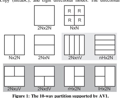 figure 1 from hardware design of dc cfl intra prediction decoder for