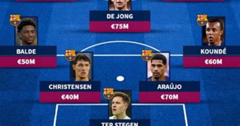 4년 만의 라리가 우승→맨시티 주장 영입으로 중원 보강…바르셀로나 2023 24시즌 베스트11