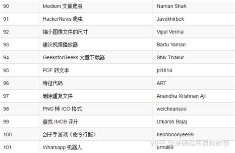 简直绝了!汇总101个必备必学的python项目源码(推荐收藏) 知乎 简直绝了!汇总101个必备必学的python项目源码(推荐收藏) 知乎