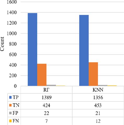 Figure 1 From New Approach For Effective Twitter Sentiments Analysis Semantic Scholar